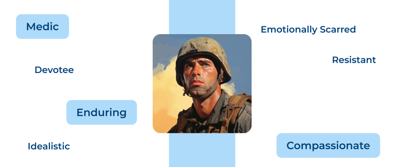 The Things They Carried Study Guide: Characters | GradesFixer GradesFixer