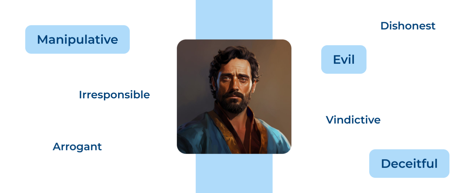 Othello Study Guide: Characters, Analysis & Relationships