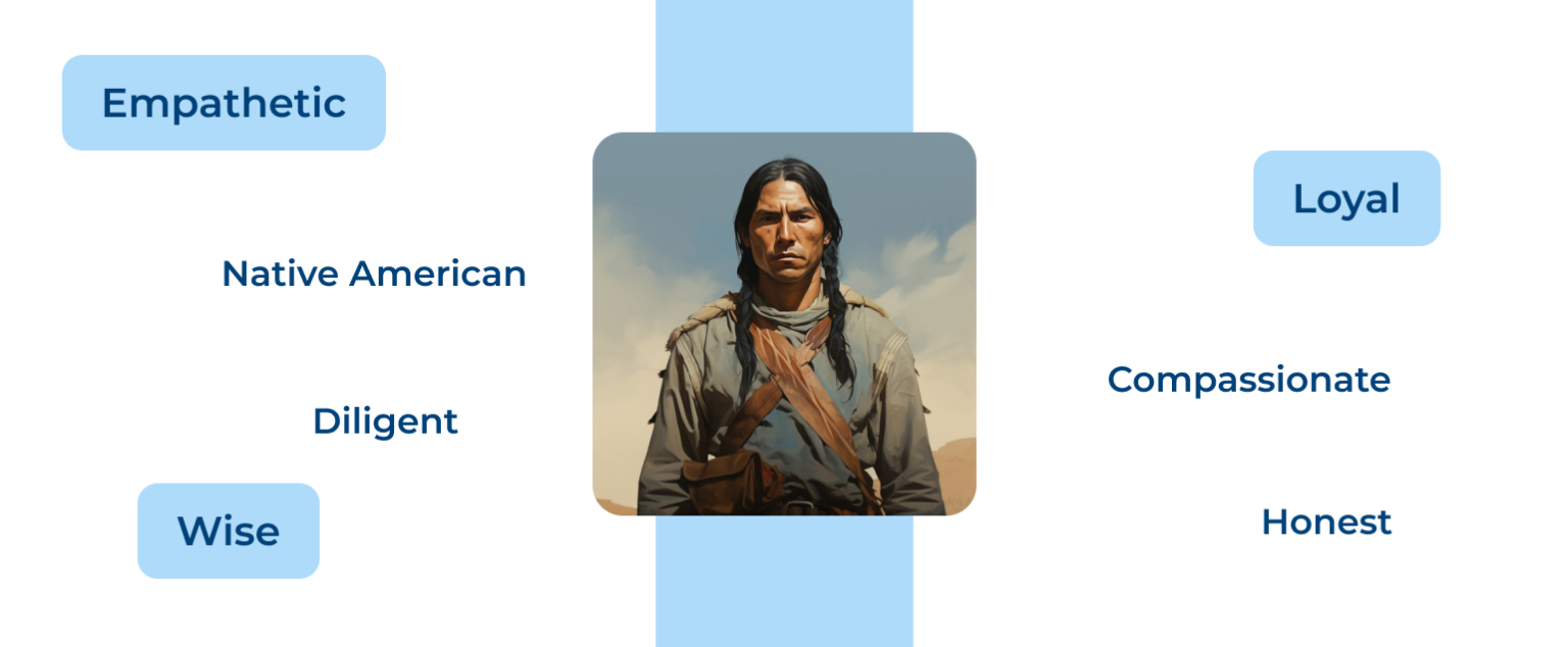 The Things They Carried Study Guide: Characters | GradesFixer GradesFixer