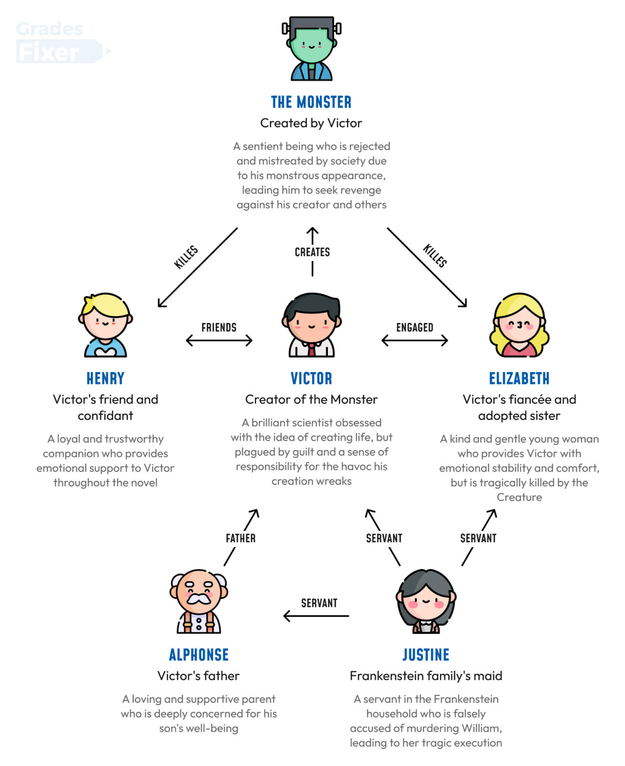 Frankenstein Infographics: Visualizing Key Concepts in Mary Shelley's Novel