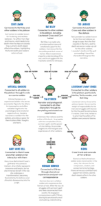 The Things They Carried Study Guide: Infographics GradesFixer