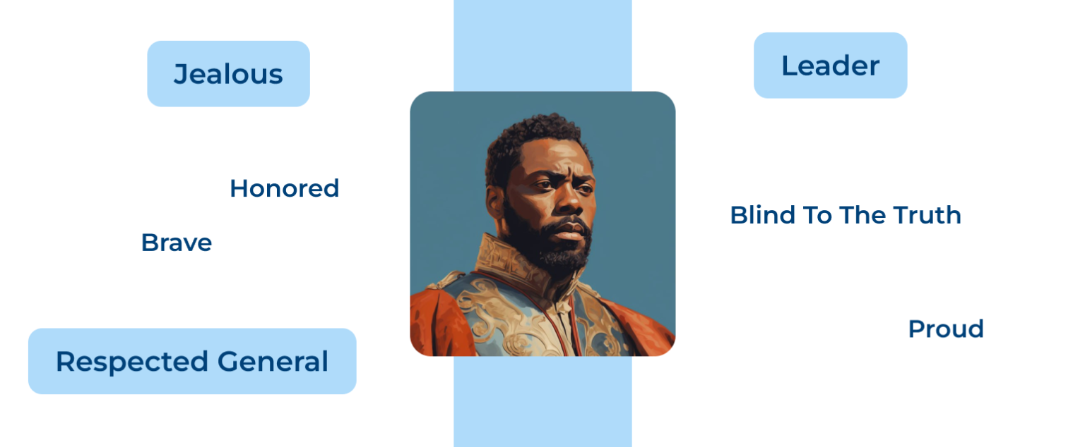 Othello Study Guide: Characters, Analysis & Relationships