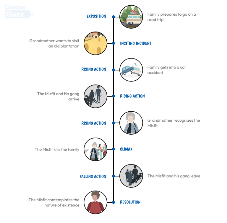 A Good Man is Hard to Find: Visualizing Key Concepts with Infographics ...