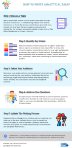 Free Analytical Essay Examples. Best Topics, Titles