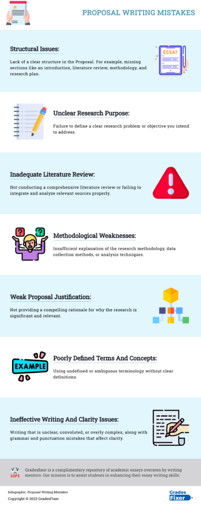 Free Proposal Essay Examples. Best Topics, Titles