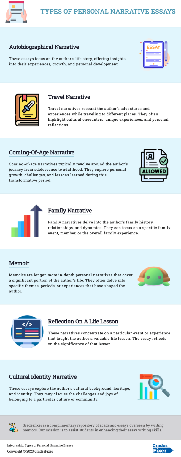 Free Personal Narrative Essay Examples. Best Topics, Titles