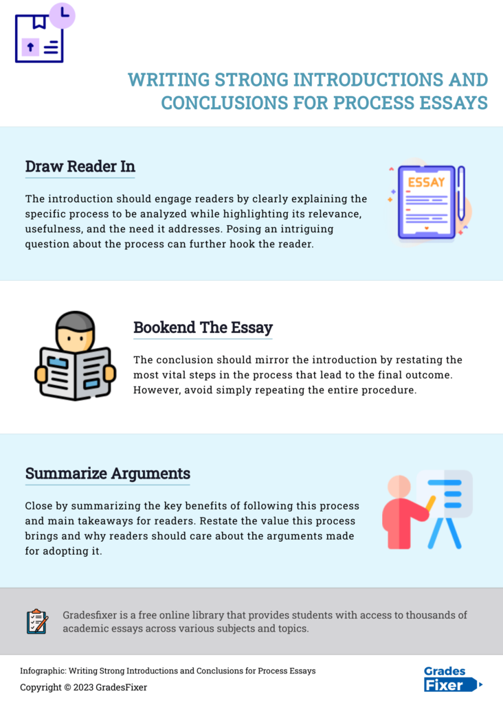 Free Process Essay Examples. Best Topics, Titles