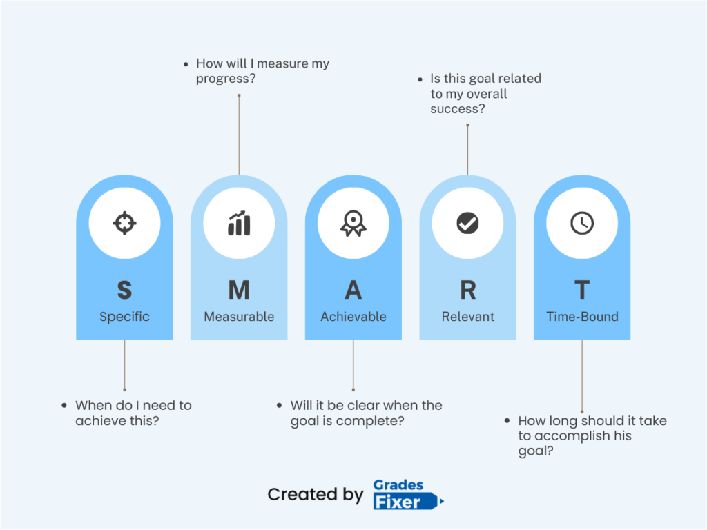 SMART Goals Examples for Students: Planning Your Semester by