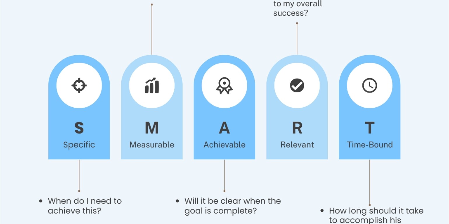 SMART Goals Examples for Students: Planning Your Semester by