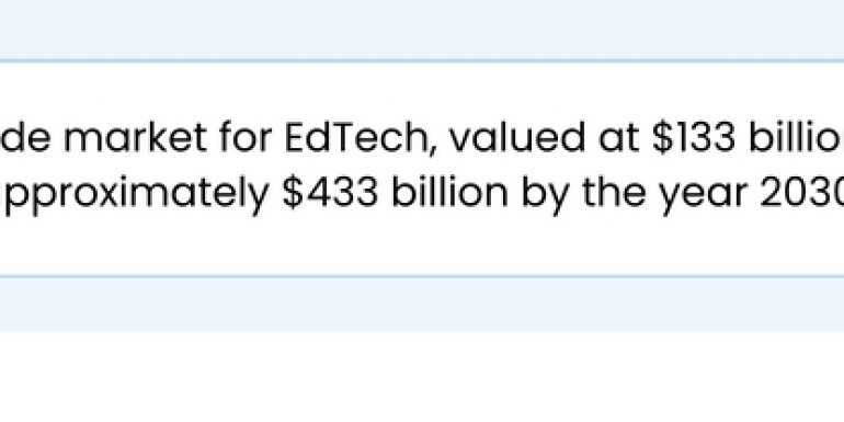 2024's Top Trends in Higher Education: Ed Tech Evolution by