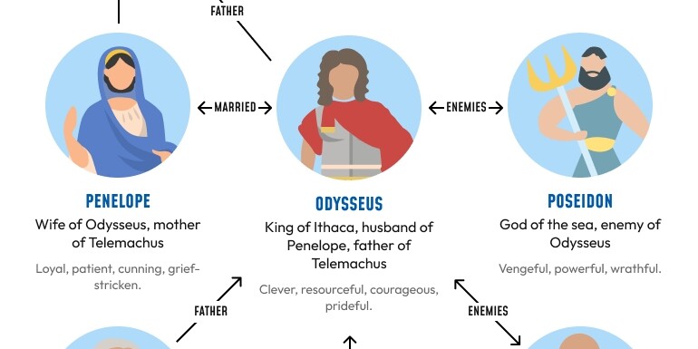 The Odyssey Study Guide: Illustrated Infographics for Visual Learning
